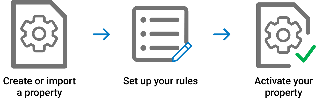 Provision properties